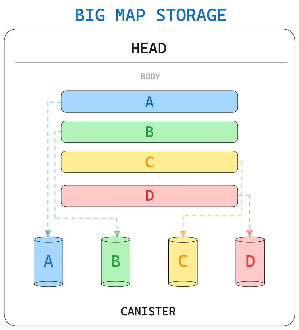 A Complete Guide to the Dmail Network