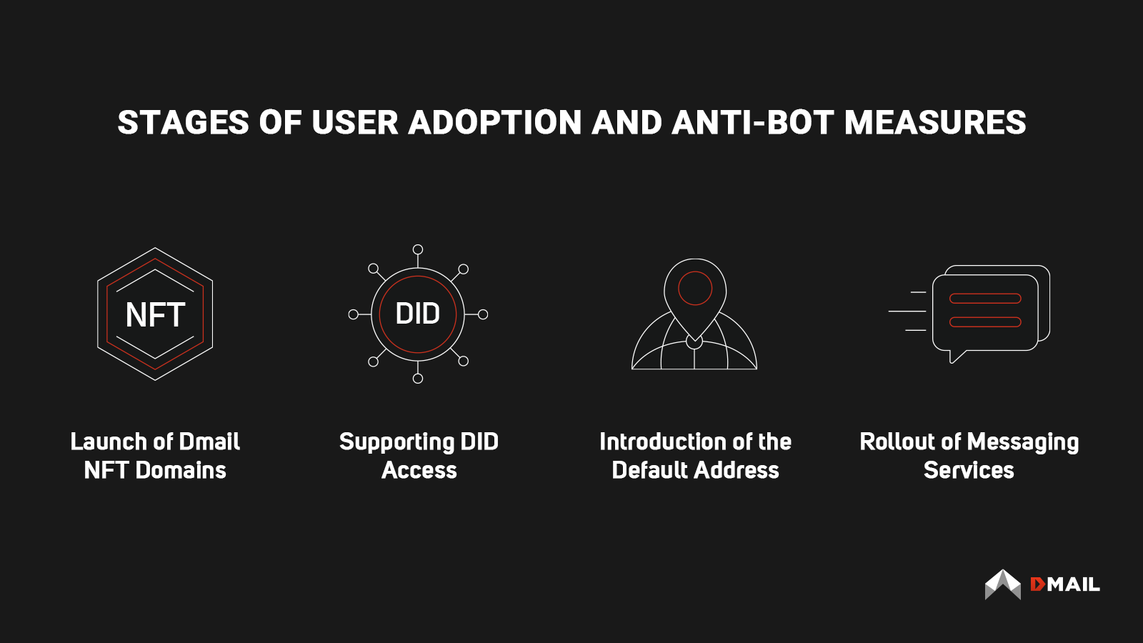Proof of Humanity: Dmail Network's Journey to 9 Million Users with ...