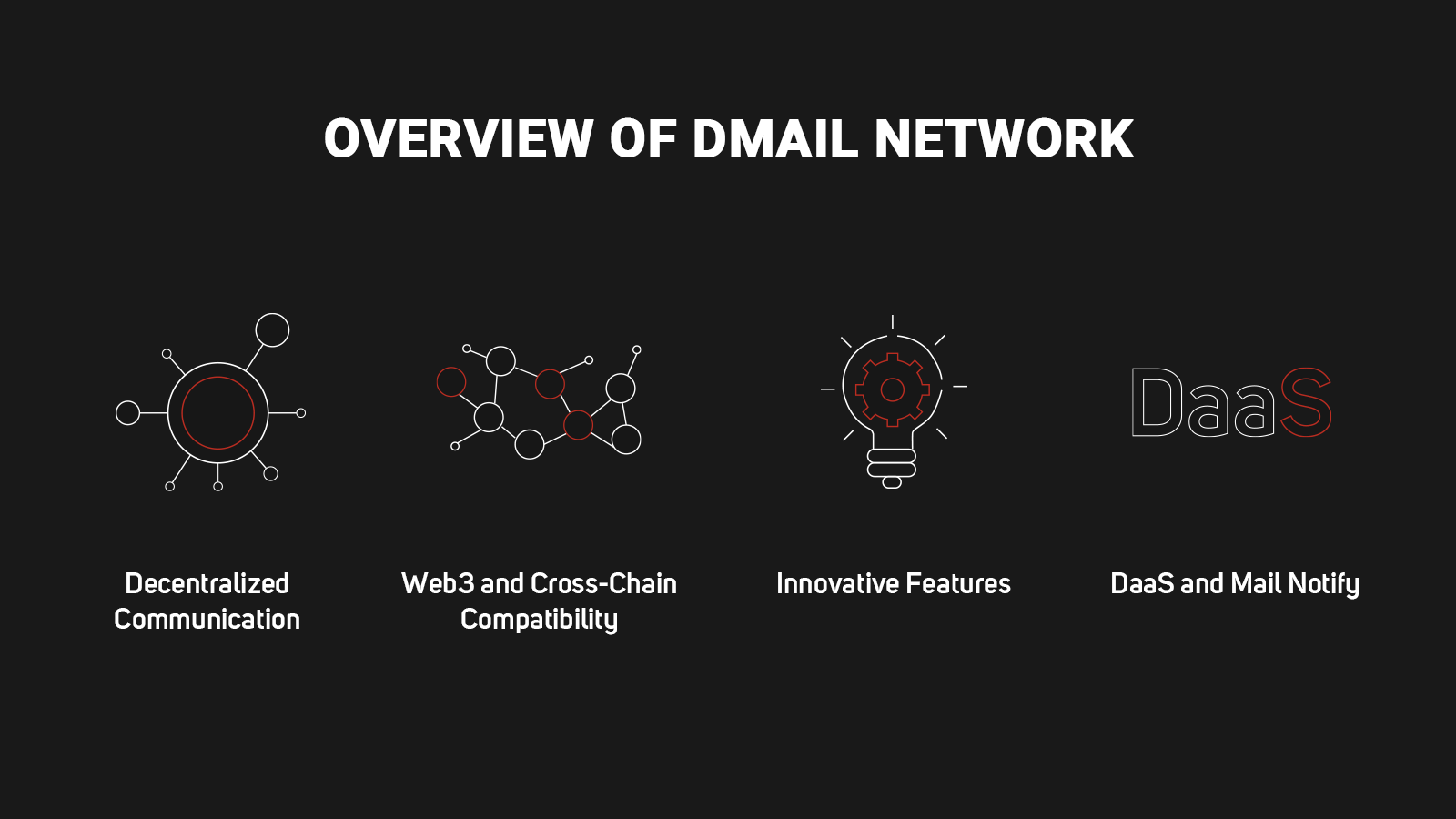 Dmail Network: Pioneering AI-Driven Email Communication