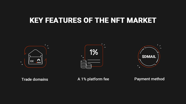 The Wait is Over: Dmail Network’s NFT Market is Live!