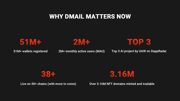 From Inbox to Infrastructure: Why DMAIL Is Becoming the Default Comms Layer for Web3